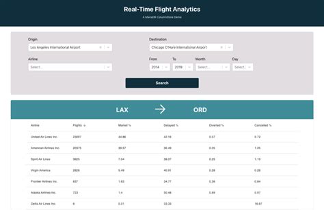 Getting Started With Mariadb Skysql For Analytics Mariadb