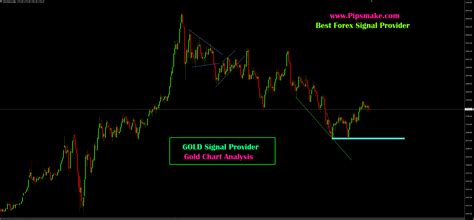 Gold Trading Signals The Best Live Trading Signals Pipsmake