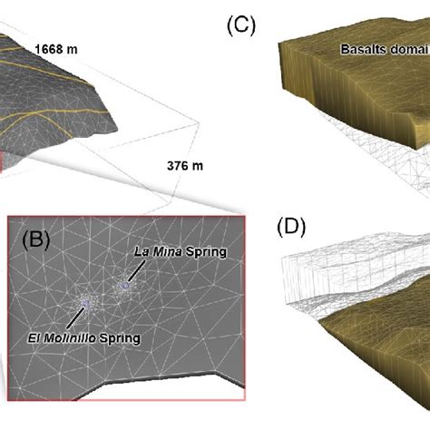 A 3d Finite Element Mesh Of The Numerical Model For Groundwater Flow Download Scientific