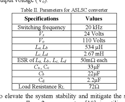 Table Ii From A Novel Switched Inductor Merged Sepic Cuk Converter With Enhanced Voltage Gain