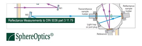 Etalons De Réflectance Sphereoptics Obtient Laccréditation Iso 17025 Pro Lite