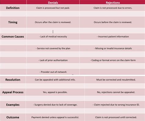 Medicalcoding Medicalcoders Jobs Healthcare Ushealthcare