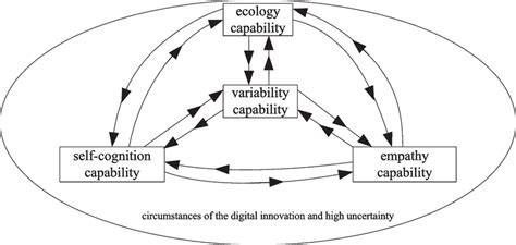 The Model Of Components Of Iics Download Scientific Diagram