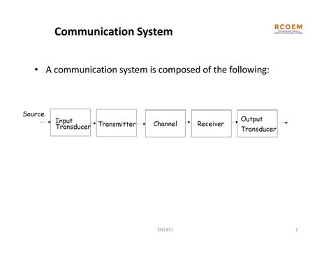 Amplitude Modulation Communication System A Communication System Is Composed Of The Following