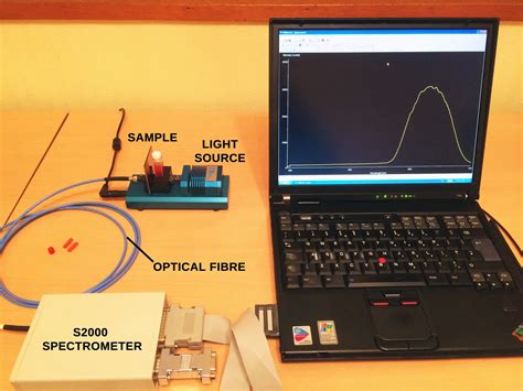 Absorption Spectroscopy Science Projects And Ideas For Amateur