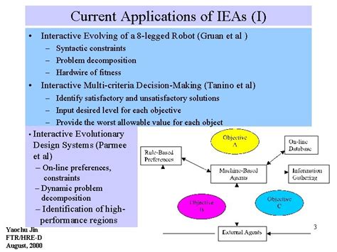 From Interactive Evolutionary Algorithms To Agentbased Evolutionary Design