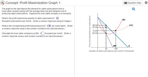solved and concept profit maximization graph 1 question help