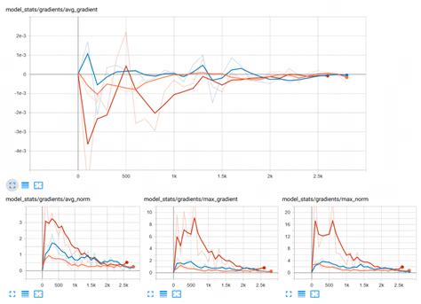 Relu Function คืออะไร ทำไมถึงนิยมใช้ใน Deep Neural Network ต่างกับ Sigmoid อย่างไร Activation
