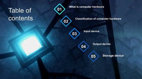 Computer Hardware And Its Classification Pptx
