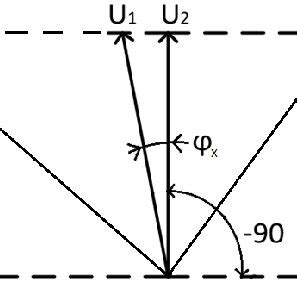 Vector Diagram Of The Sum Difference Transformation Download