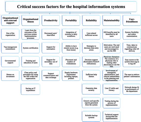 A Hierarchical Framework Of Csfs For The Hiss Download Scientific