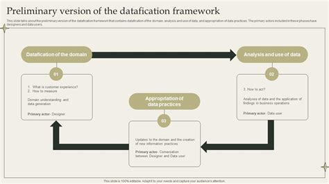 Preliminary Version Of The Datafication Framework Datafication