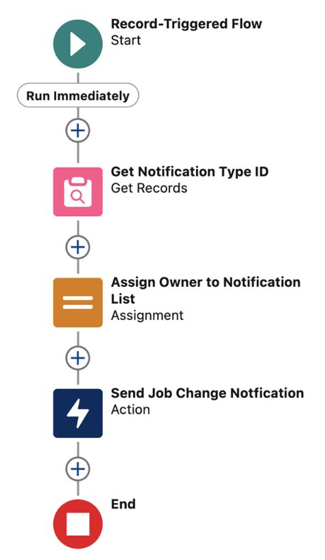 Affinity For Salesforce How To Use Affinity Data To Create Record