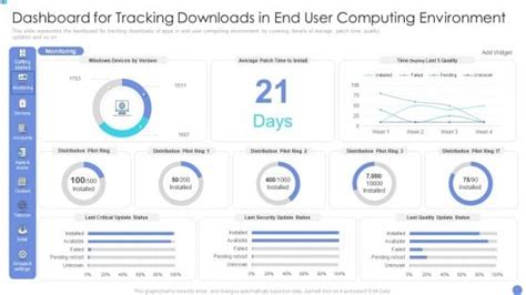 Dashboard For Tracking Downloads In End User Computing Environment