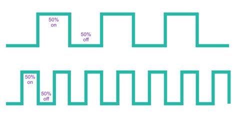PWM Pulse Width Modulation Soldered Electronics