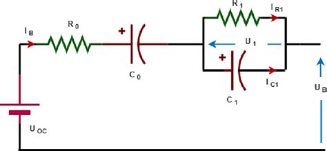 Enhanced Lithiumion Battery State Of Charge Estimation In Electric Vehicles Using Extended