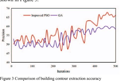 Figure 1 From Building Contour Extraction And Digital Modeling Based On Improved Particle Swarm