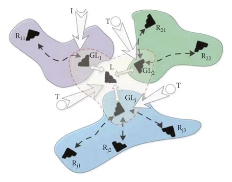 Schematic Diagram Of Multisensor Multitarget Pairing Download Scientific Diagram