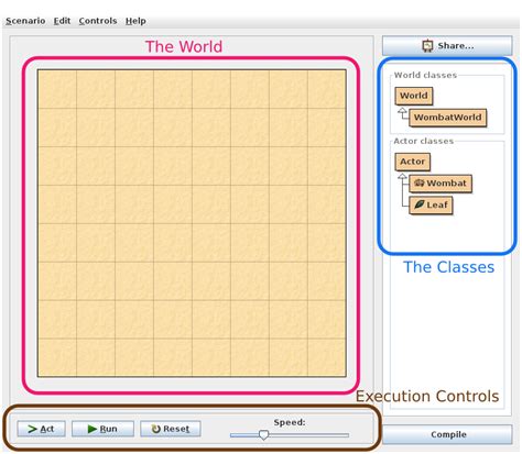 Greenfoot Class Documentation Dolfcity