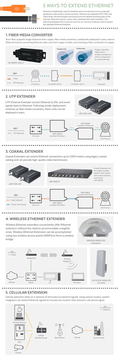 How To Extend Ethernet Cable Upstairs At Jill Deleon Blog