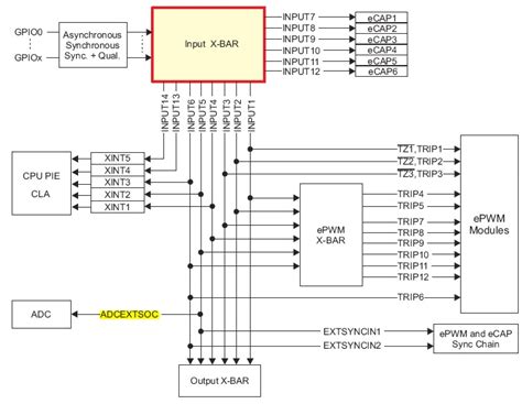 TMS320F28377D Interfacing External ADC MAX1312ECM With TMS320F28377D