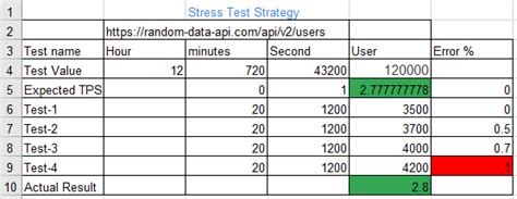 Github Majhar 98random User Api Performance Test To Assure Their