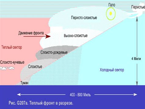 Движение воздушных масс презентация онлайн