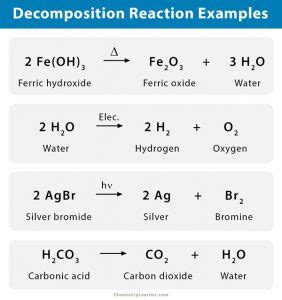 Decomposition Reaction Definition Examples Applications