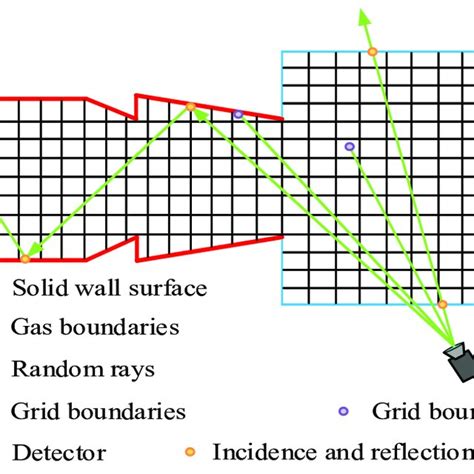 Schematic Diagram Of Backtracking Of Random Rays Download Scientific Diagram