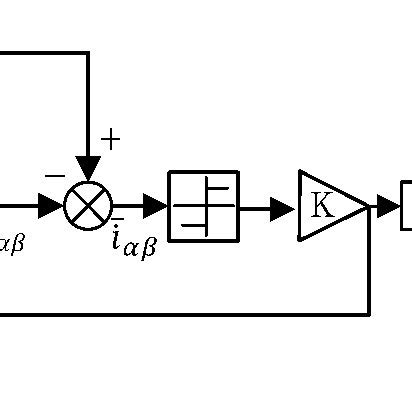 Diagram Of PMSM Voltage Limit Ellipse And Current Limit Circle Trajectories Download
