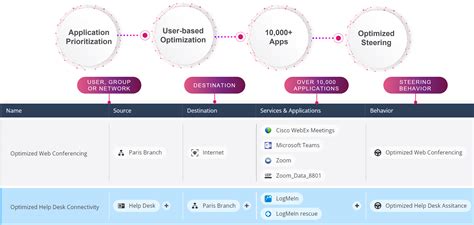 quantum sd wan solution check point software
