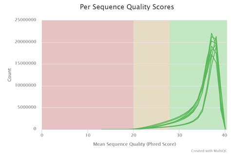 easily aggregate bioinformatic sample output with one tool the