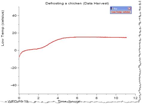 Lots Of Graphs And Results Roger Frost Science Measuring And Automation