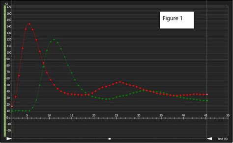 Graph Showing Signal Intensity Curves In The Right Red And Left Download Scientific Diagram