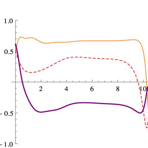 The model lambda V lambda K lambda M λ V λ Download Scientific