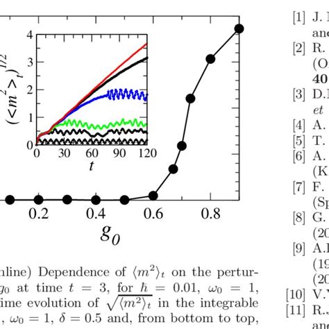 Color Online Reversibility Properties Of Quantum Dynamics The