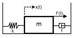 Solved Calculate Transfer Function X S Over F S For The Chegg Com