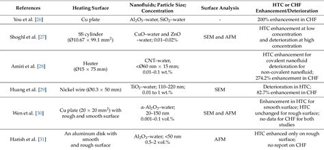 table 3 from a review on pool and flow boiling enhancement using