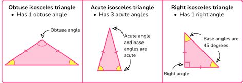 Isosceles Triangle Elementary Math Steps Examples And Questions