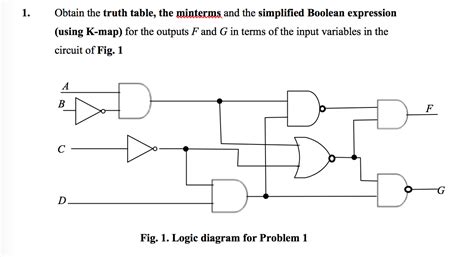 Solved Obtain The Truth Table The Minterms And The