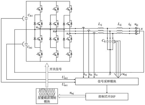 Lcl Grid Connected Inverter Indirect Current Control Method Based On Instruction Current
