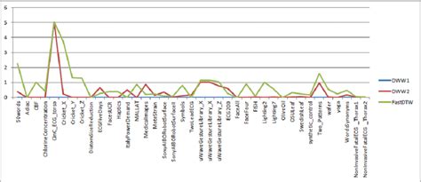 Approximation Error Rates Download Scientific Diagram