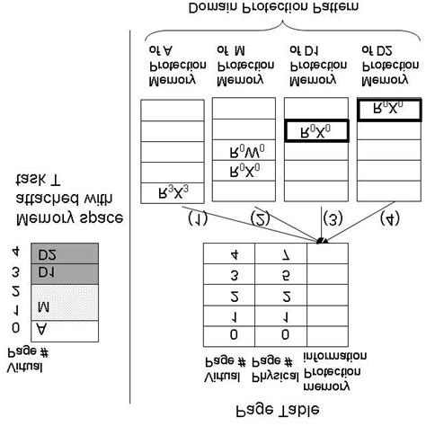 Mechanism Of Memory Protection Changes Download Scientific Diagram