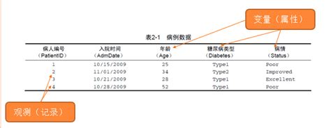 R 第二节 对象介绍与赋值运算r语言将某行某列的数字赋值 Csdn博客 R 第二节 对象介绍与赋值运算r语言将某行某列的数字赋值 Csdn博客