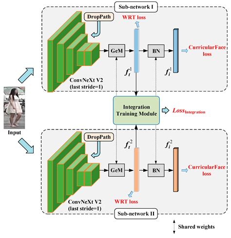Person Re Identification Method Based On Dual Descriptor Feature