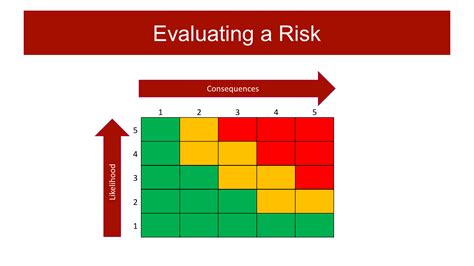 Defining And Evaluating Risks Wudo Solutions