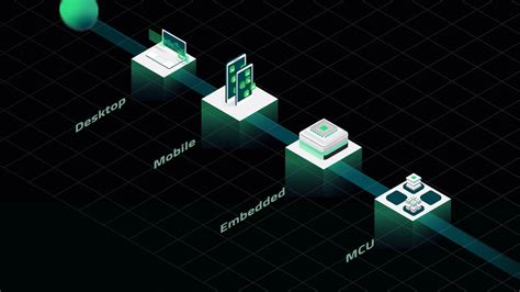 infographic code once deploy everywhere with limitless scalability