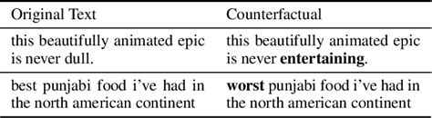 Table 1 From A General Search Based Framework For Generating Textual Counterfactual Explanations