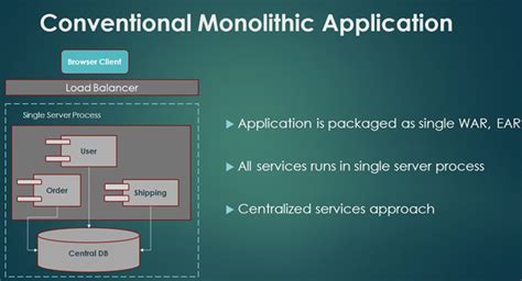 application decomposition using microservices an overview xoriant