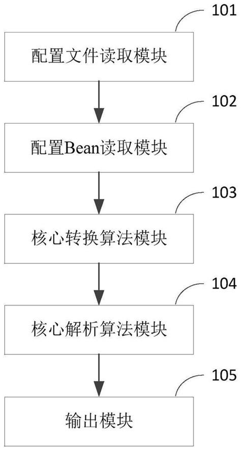 Message Processing Method And Device Eureka Patsnap